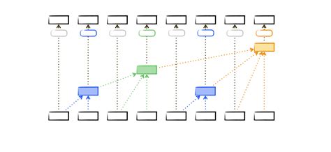 Binary Indexed Tree A Data Structure That Can Enhance Query