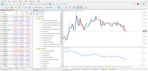 open your first forex trade on mt5 step by step guide