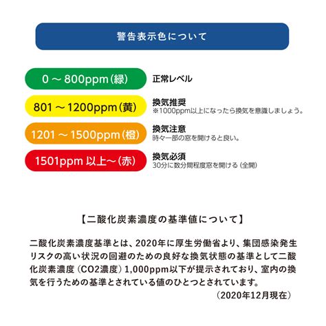 Co2濃度測定器 Leaffresh