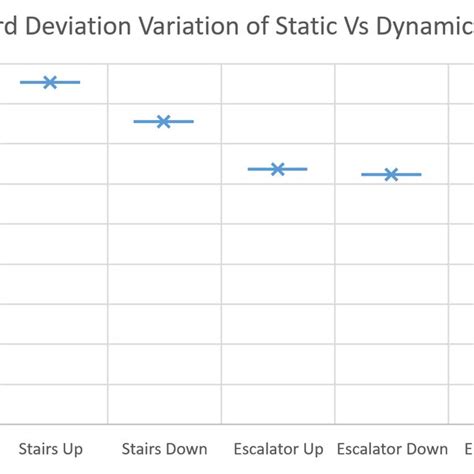 Standard Deviationsd Values Of The Inherent White Gaussian Noise Download Scientific Diagram