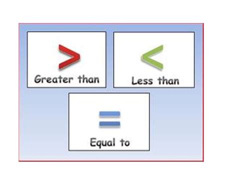 Fourth Grade Lesson Comparing Multi Digit Whole Numbers