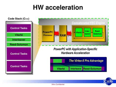 PPT Challenges And Opportunities For FPGA Platforms PowerPoint Presentation ID