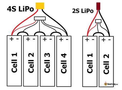 Everything About LiPo Battery For Racing Drones Oscar Liang