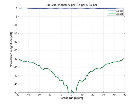 Compact Antenna Test Range Asysol