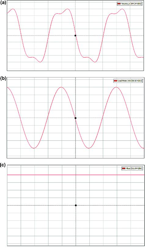 A Source Voltage B Load Voltage C Dc Bus Voltage During Third