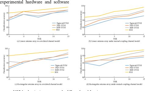 Figure 4 From Research On Scheduling Phone Authentication Technology