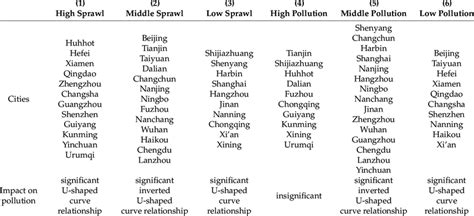 Detailed Classification And Impact Characteristics Download
