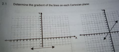 solved 2 1 determine the gradient of the lines on each cartesian plane