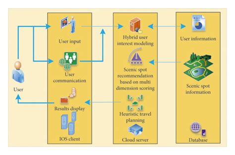 Overall Structure Of The System Download Scientific Diagram