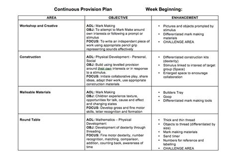 More Detailed Continuous Provision Plan To Use Alongside Simple View