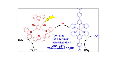 Water Assisted Highly Efficient Photocatalytic Reduction Of Co2 To Co
