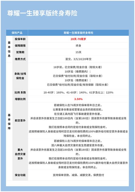 中韩尊耀一生臻享版终身寿险优点，保单权益有哪些？ 知乎
