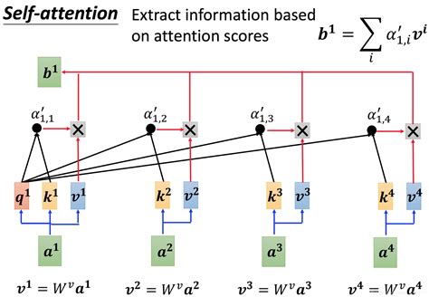 Self Attention架构及计算细节selfattention的scaling Factor 一般是多少 Csdn博客