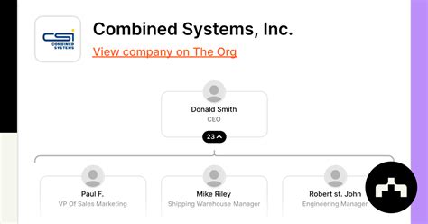 Combined Systems Inc Org Chart Teams Culture And Jobs The Org