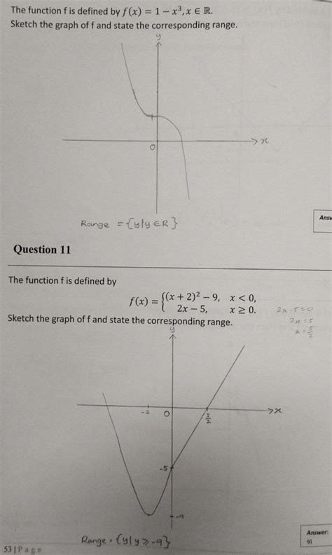 Real Number Domain And Range