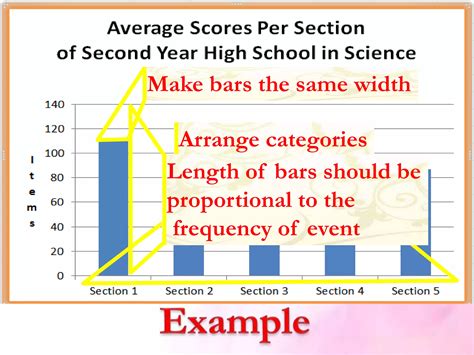 Tabular And Graphical Presentation Of Data PPTX Science
