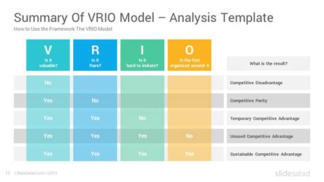 Vrio Framework Template