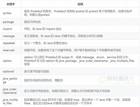 Im通讯协议专题学习六：手把手教你如何在android上从零使用protobuf 百度开发者中心