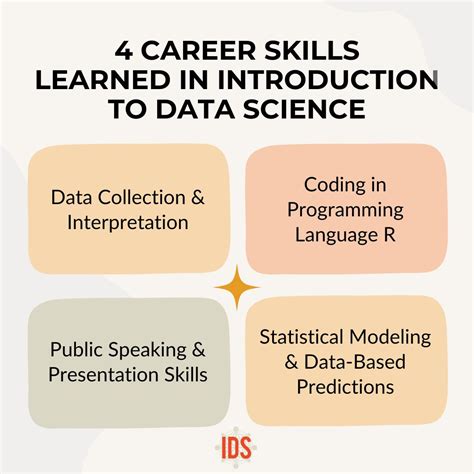 ucla introduction to data science on linkedin ids is relevant to