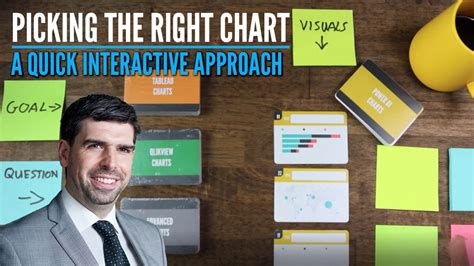 💡 Nicholas Kelly On Linkedin Datavisualization Datavisualisation Dashboards Data Insight…