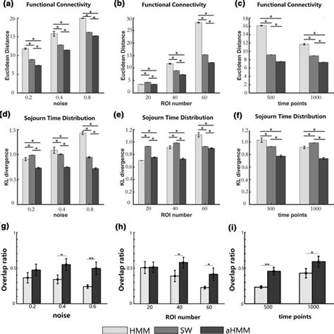 Results Of The Simulated Experiments Ac The Mean Euclidean Distance