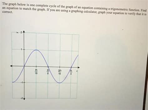 Solved The Graph Below Is One Complete Cycle Of The Graph Of Chegg Com