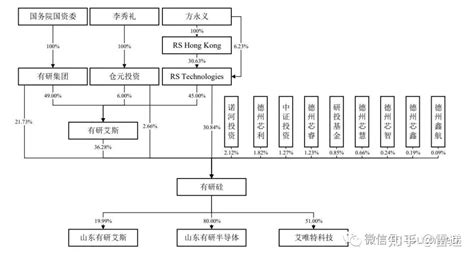 有研半导体冲刺科创板：拟募资10亿 实控人方永义为日本人 知乎