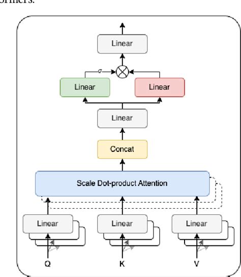 Figure 3 From Exploring The Power Of Cross Contextual Large Language