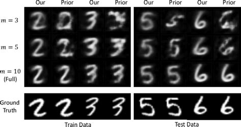 Figure 1 From Neural Network Inversion In Adversarial Setting Via