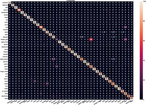 Figure I From Revisiting Point Cloud Classification With A Simple And Effective Baseline