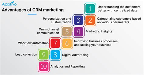 What Is CRM Marketing Benefits And Advantages Of CRM Marketing Apptivo