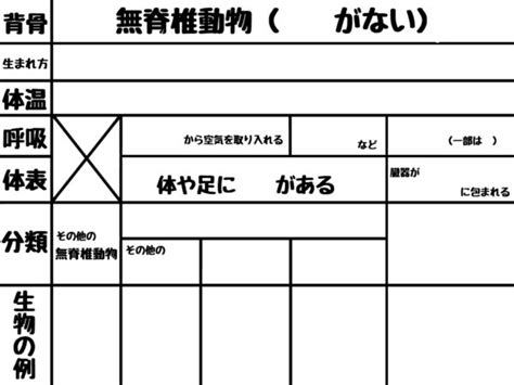 無脊椎動物の分類 ふたば塾〜中学理科無料オンライン学習サイト〜