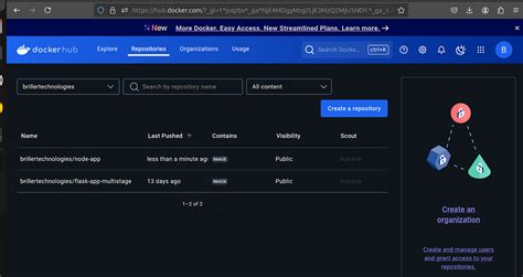 Effortless Ci Cd Pushing Docker Images With Jenkins By Raees Yaqoob Qazi Ryqs Jan 2025