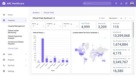 Embedded Analytics Benefits For The Healthcare Industry Bold Bi