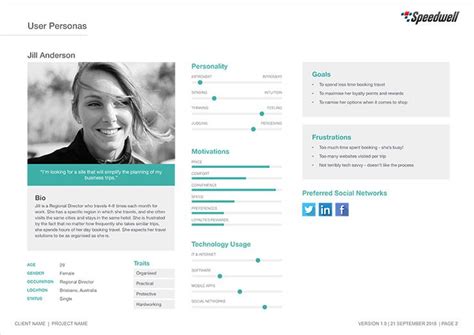 Social Networks Persona Analytics