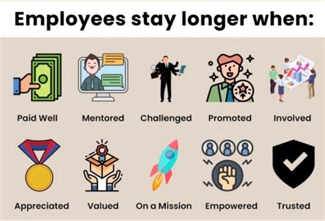 Ramit Gupta On Linkedin Its True