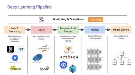 Ahmed Elhelbawy On Linkedin Deeplearning Ai Innovation