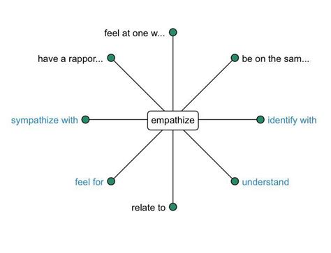 Victor O On Linkedin Empathize Some Side Effects Reported By People