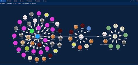 Graphvis