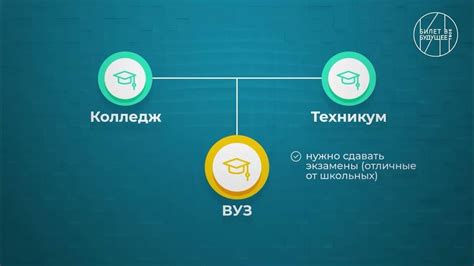 6 Видеоролик «Виды образования Youtube