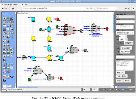 Figure 1 From A JSON Communication Protocol To Support The Development Of Distributed Cyber