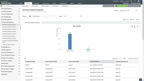 实时active Directory变更审计与报表解决方案 Windows Active Directory审计 Adaudit Plus