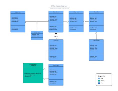 Uml Class Diagram Pdf Software Development Computer Engineering