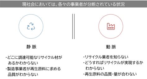 大栄環境・資源循環システムズ・八木熊・ユニアデックス 動静脈連携を推進し、廃プラスチックの資源循環型社会構築に向けた リサイクルのトータル