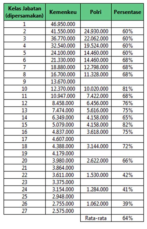 Perkiraan Tunjangan Kinerja Polri