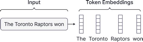 A High Level Overview Of Large Language Models Borealis Ai