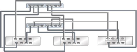 Oracle Zfs Storage Zs Clustered To Oracle Storage Drive Enclosure De Disk Shelves Hbas