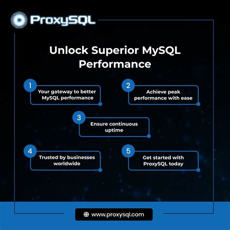 Proxysql On Linkedin Database Mysql Proxysql Highperformance