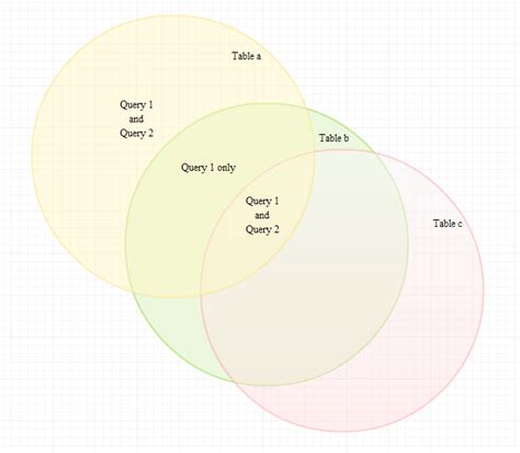 Sql Differences Between Forms Of LEFT JOIN Stack Overflow