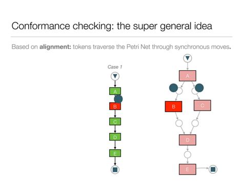 Process Mining And Predictive Monitoring An Overview Pdf